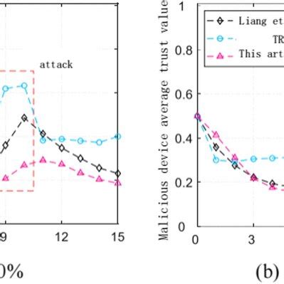 IIoT Oriented Edge Computing Architecture Download Scientific Diagram