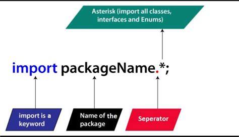 Nikita Kushwah On Linkedin 100dayajavachallenge 100dayajavachallenge Consistency Java