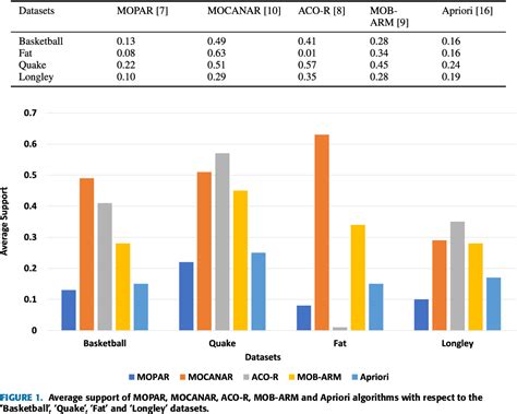 Figure 1 From An Exhaustive Multi Aspect Analysis Of Swarm Intelligence Algorithms In Numerical