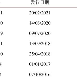 Take The Component Lodash As An Example Lodash Download Scientific Diagram