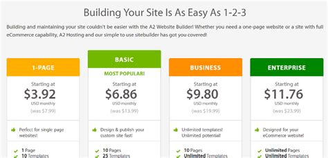 How To Create A Website Using A2Hosting WebsitesAdvice