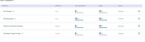 Ramavath Kiran On Linkedin Python Pavan