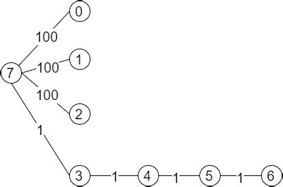 Shortest Path Algorithm Using Dijkstra With Fibonacci Heap Computer Science Stack Exchange