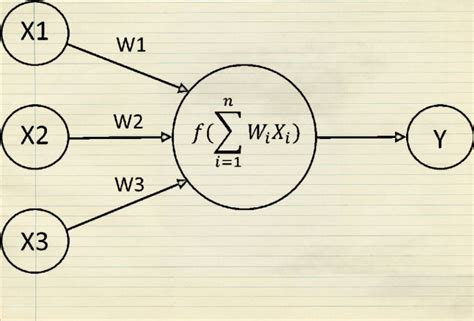 GitHub WampServer Machine Learning Introduction To Machine Learning