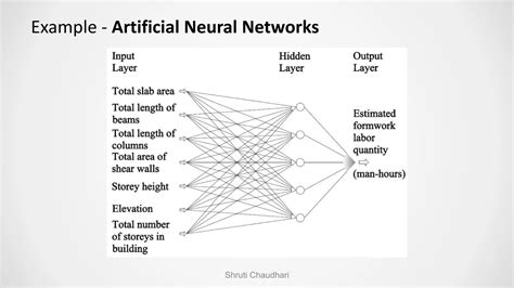 Mlaconfusion Matrix For Classification Pptx
