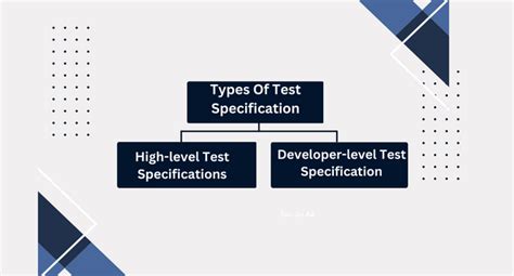 everything you need to know about test specifications software