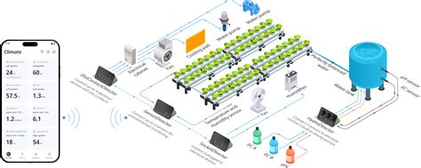 2025 Guide How To Choose Greenhouse Climate Controllers