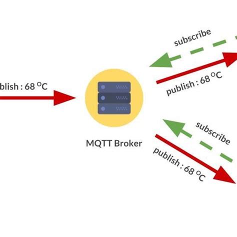 Components Of A Coap Server Download Scientific Diagram
