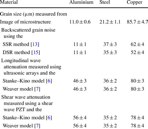 Measured Grain Size From The Chosen Specimens Using Different Methods