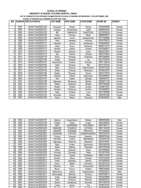 Entrance List 2020 Converted 1 Pdf