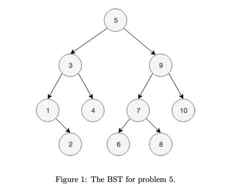 Solved Consider The Tree Of Figure 1 How Many Different Chegg Com