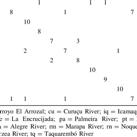 Percentage Of Correct Classification From Linear Discriminant Analysis