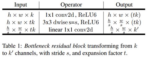 C 5 01 Csp Miwrc Bos En Deep Learning Bible 4 Object Detection Eng
