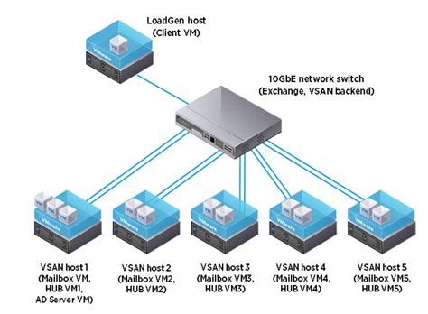 Vmware Virtual Server
