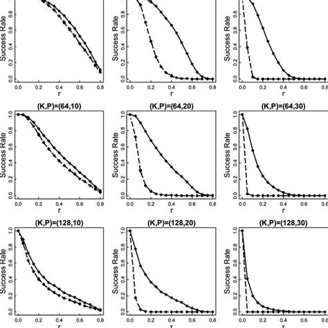 The Simulation Result Using The Gray Scale Images And Gaussian Noise Download Scientific Diagram