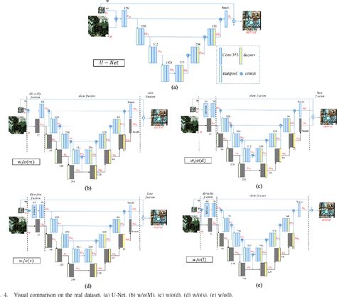 figure 4 from a dual unet with multistage details injection for