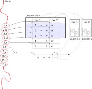GtkColumnView GTK开发博客 GTK 博客