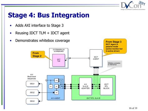 Ppt Stepwise Refinement And Reuse The Key To Esl Powerpoint Presentation Id 1587042