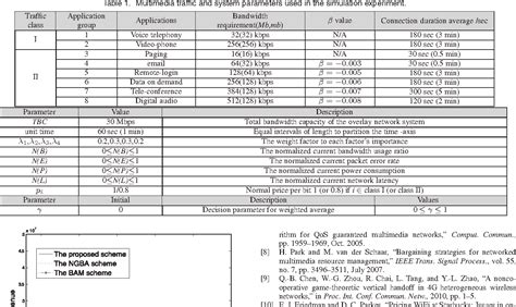 table 1 from adaptive call admission control scheme for heterogeneous