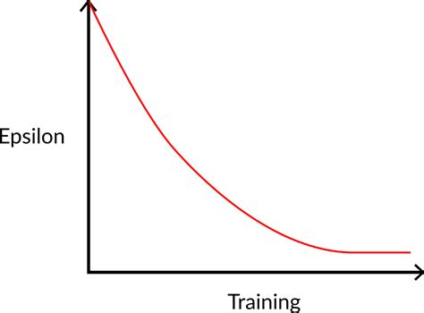 Introducing Q Learning Hugging Face Deep Rl Course