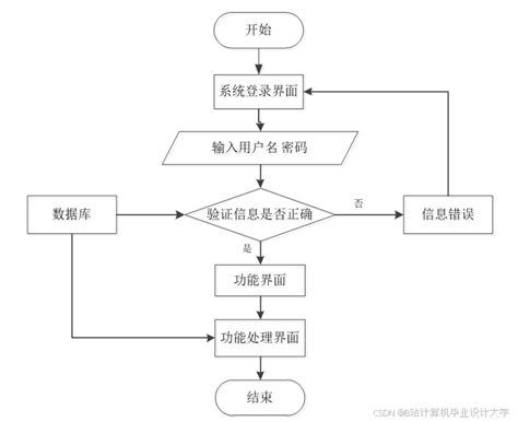 计算机毕业设计springboot vue js社区智慧养老监护管理平台 源码 文档 ppt 讲解 ew帮帮网