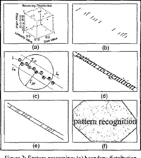 Figure 2 From Document Image Rectification Using Fuzzy Sets And Morphological Operators