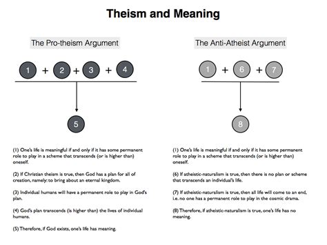 Philosophical Disquisitions Theism And The Meaning Of Life Part One