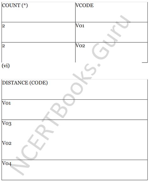 Pdf Ncert Solutions For Class 12 Computer Science C Chapter 12