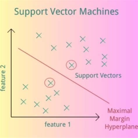 Leveraging Machine Learning And Artificial Intelligence In Gis Remote