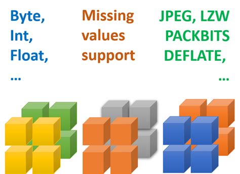 chronosdb distributed file based geospatial array dbms