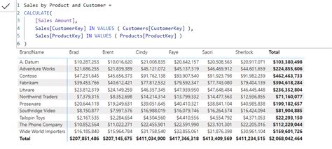 Do You Need Relationships For Power Bi A Look Into The Disconnected