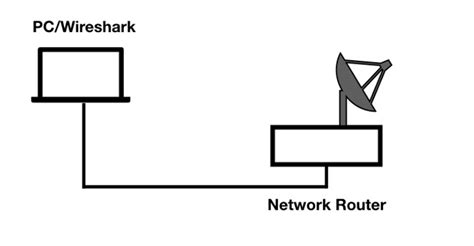 Wireshark Troubleshoot Dns Problems