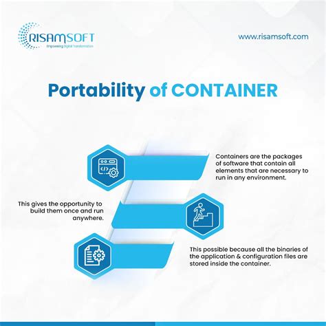 Risamsoft Inc On Linkedin Containeradvantages Applicationportability