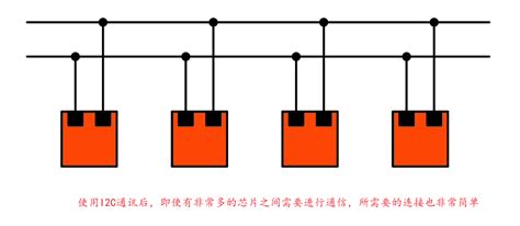 i2c通信协议 i2c通讯简单协议制定 csdn博客