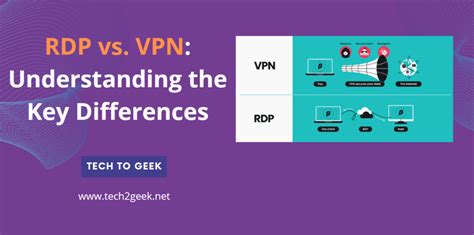 Rdp Vs Vpn Understanding The Key Differences