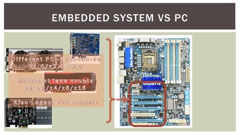 Ppt Building And Porting Embedded Operating Systems Powerpoint