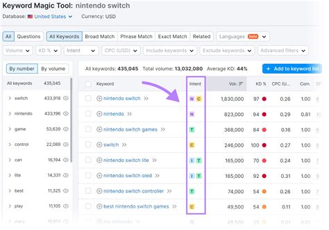 Keyword Strategy In SEO What It Is How To Create One