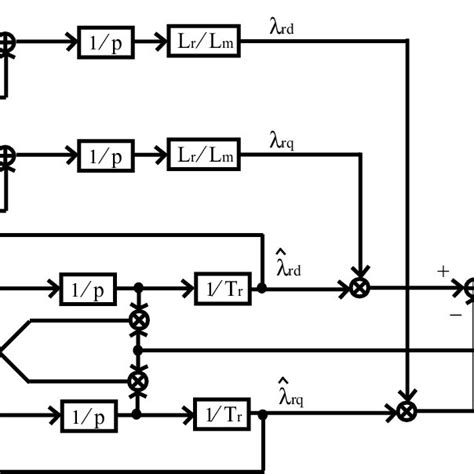 12 Mras Based On Rotor Flux Linkage Estimation Download Scientific Diagram