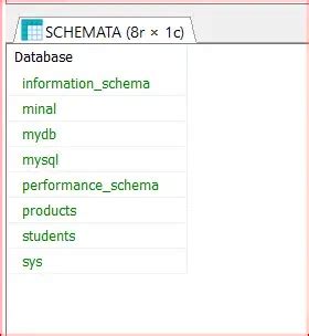 MariaDB Create Database GeeksforGeeks