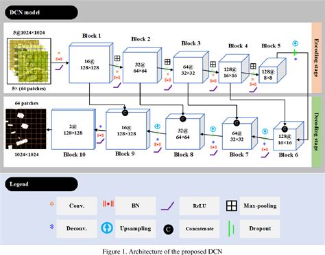 figure 1 from robust building footprint extraction from big multi
