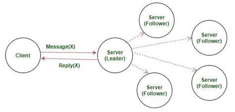 Akash Jaiswal On Linkedin K8s Kubernetes Knowledge Concept