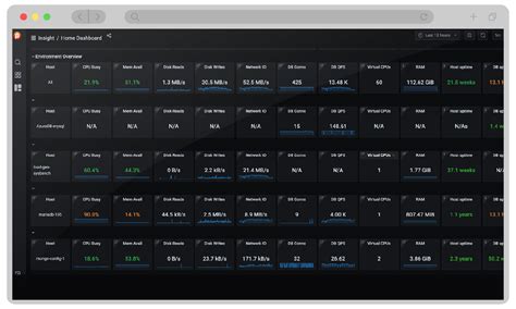 An Open Source Database Monitoring Management And Observability Solution