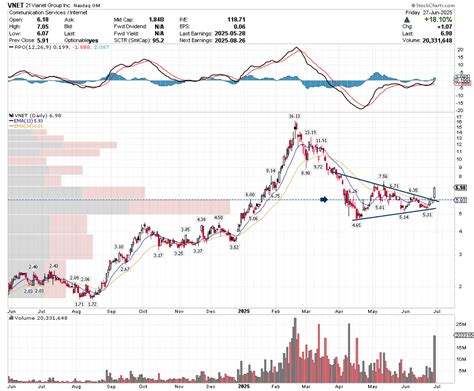 How Bullish Options Activity And A Tight Technical Setup Flagged The