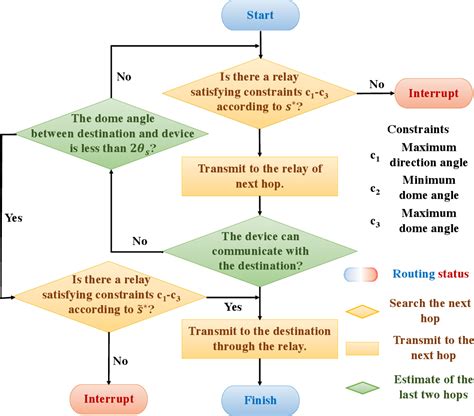 Figure 3 From Reliability Analysis Of Multi Hop Routing In Multi Tier Leo Satellite Networks