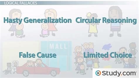 Circular Reasoning Hasty Generalizations False Causes And Limited Choice Fallacies Lesson
