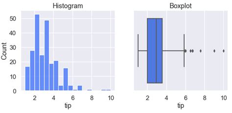 Plotting Multiple Graphs In One Plot Using Python