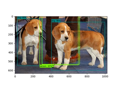 Object Detection From Tf2 Checkpoint — Tensorflow 2 Object Detection