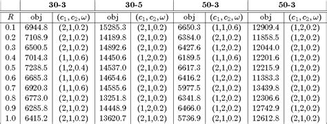 Table 1 From Particle Swarm Optimization For Scheduling To Minimize