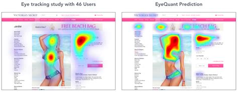 Predictive Eye Tracking Analysis For Your Website Eyequant Data Driven Design