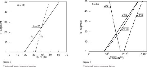 Figure 3 From Natural Vibration Analysis Of Tensioned Risers By